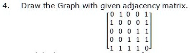 Draw the Graph with given adjacency matrix.