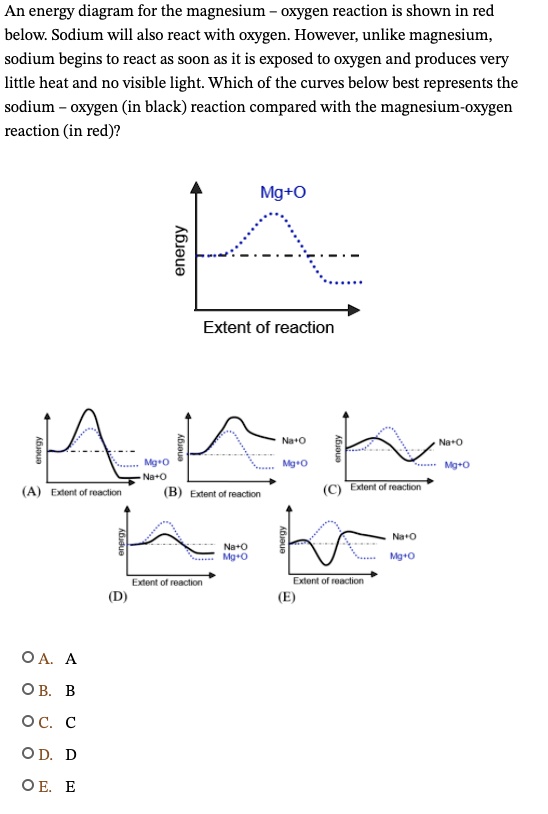 SOLVED:An energy diagram for the magnesium oxygen reaction is shown in ...