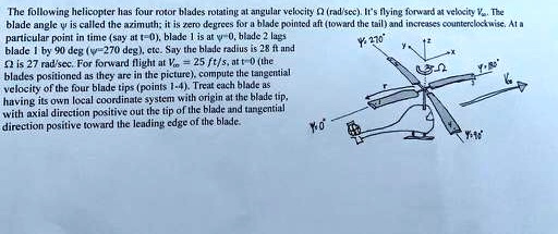 The following helicopter has four rotor blades rotating at angular ...
