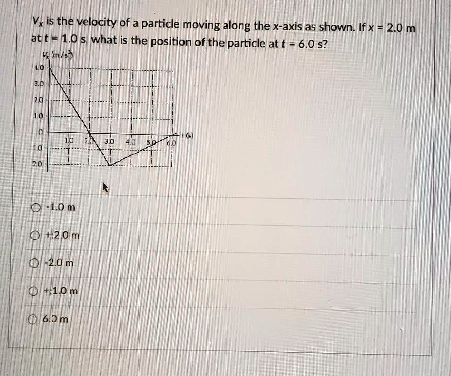 vx is the velocity of a particle moving along the x axis as shown ifx ...