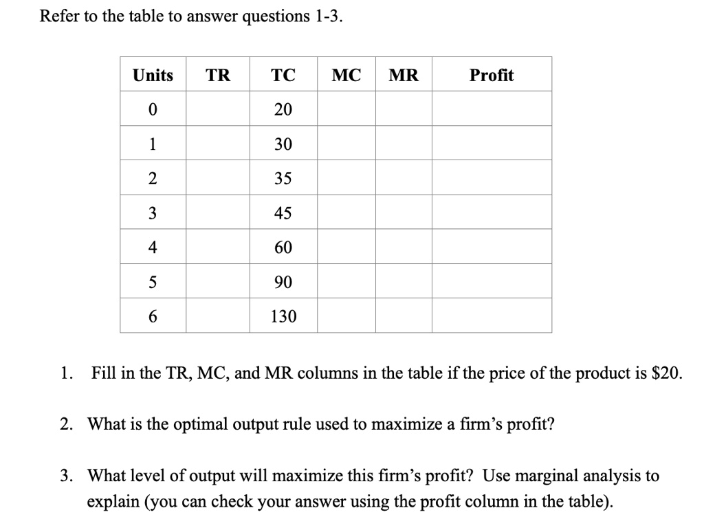 " Refer to the table to answer questions 1-3 Units TR TC MC MR Profit 20 30 2 35 3 45 4 60 5 90 ...