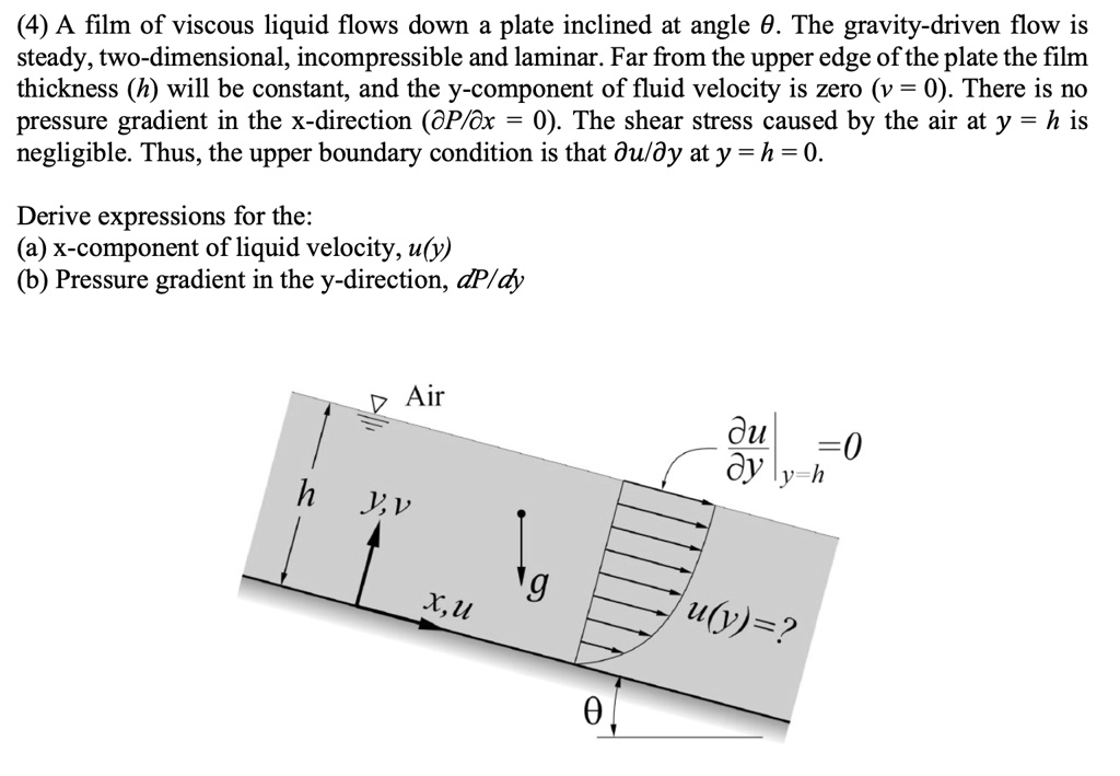 SOLVED: Fluid mechanics problem. 4) A film of viscous liquid flows down a plate inclined at ...