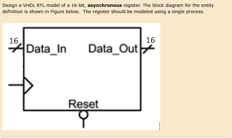 Design A Vhdl Rtl Model Of A 16 Bit Asynchronous Register The Block Diagram For The Entity 5468
