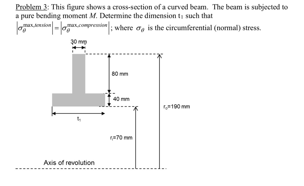 SOLVED: Problem 3: This figure shows a cross-section of a curved beam ...