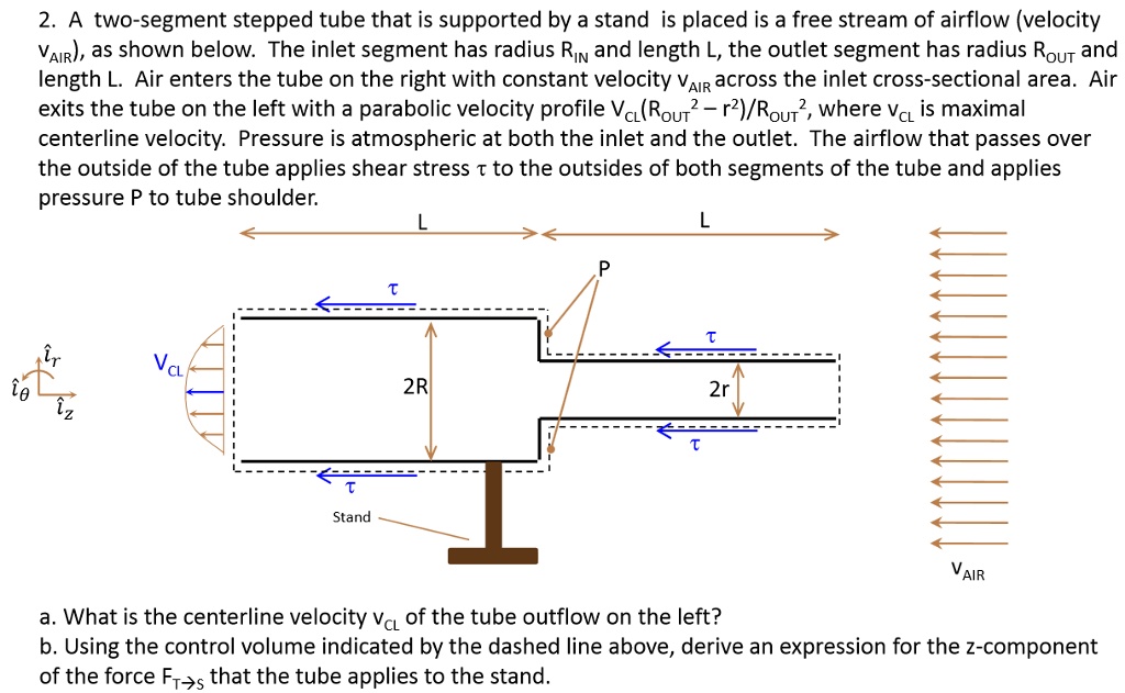 SOLVED: A two-segment stepped tube that is supported by a stand is ...