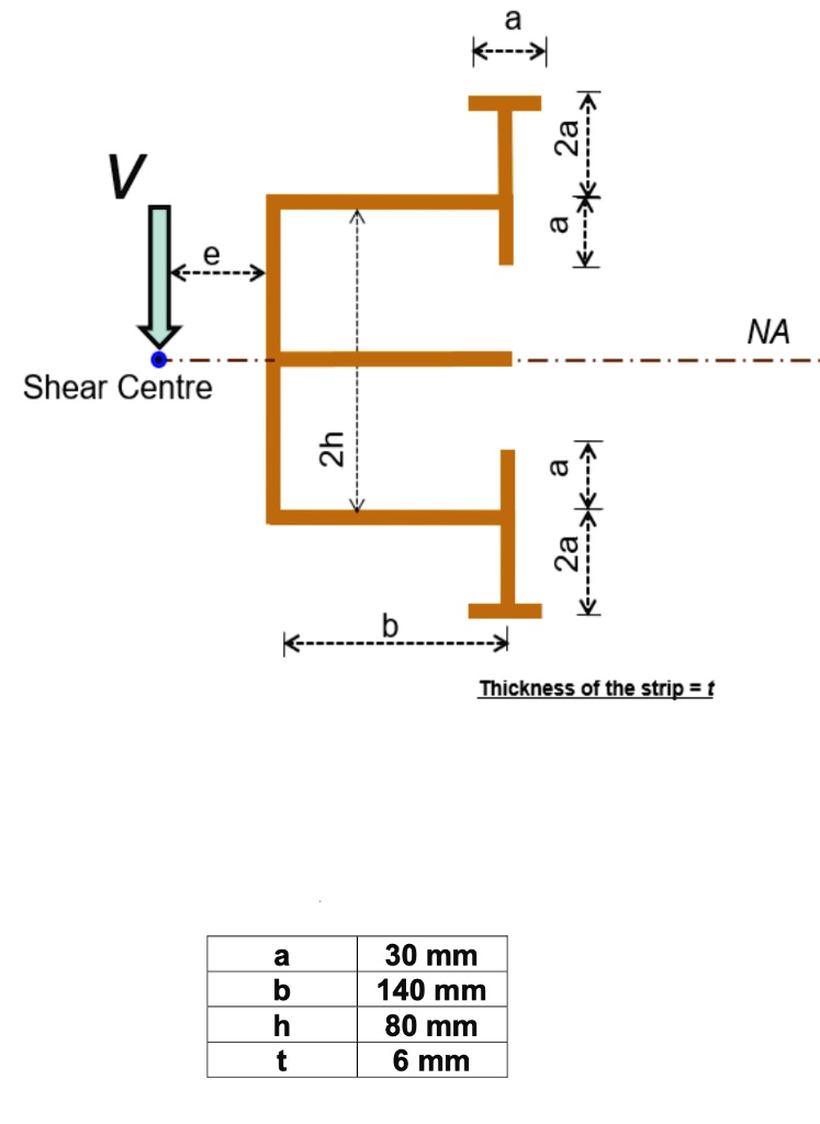 V Shear Centre e
