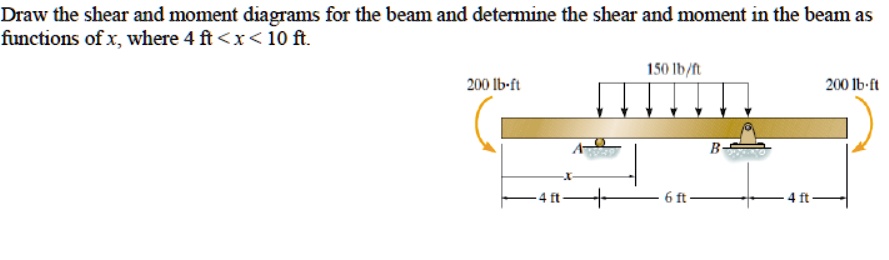 Draw the shear and moment diagrams for the beam and determine the shear and moment in the beam ...