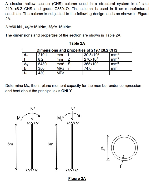 SOLVED: A circular hollow section (CHS) column used in a structural ...