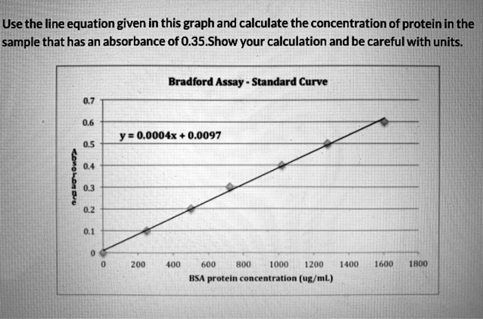 use the line equation given in this graph and calculate the ...