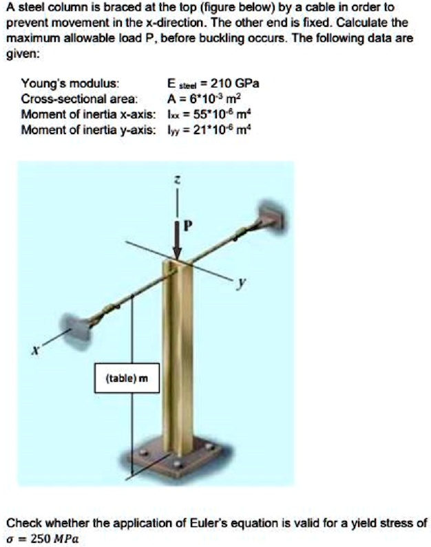 SOLVED: A steel column is braced at the top (figure below) by a cable ...