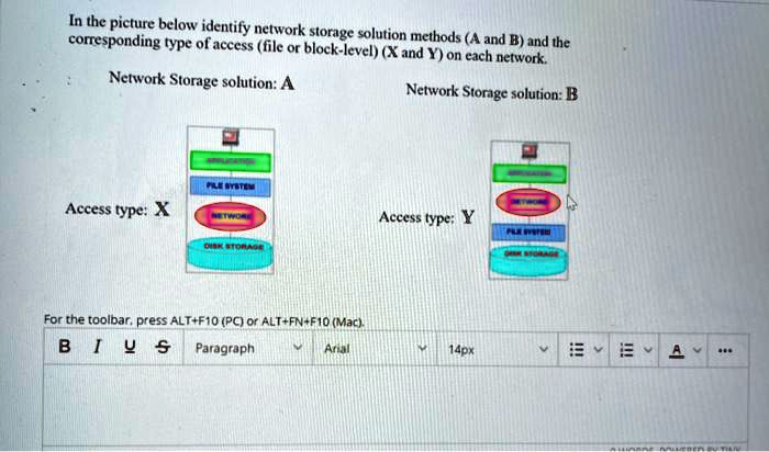 SOLVED: In the picture below, identify network storage solution methods ...