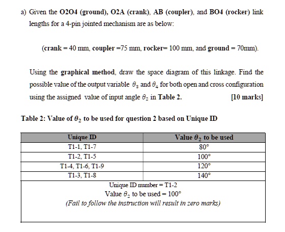 a) Given the O2O4 (ground), O2A (crank), AB (coupler), and BO4 (rocker ...