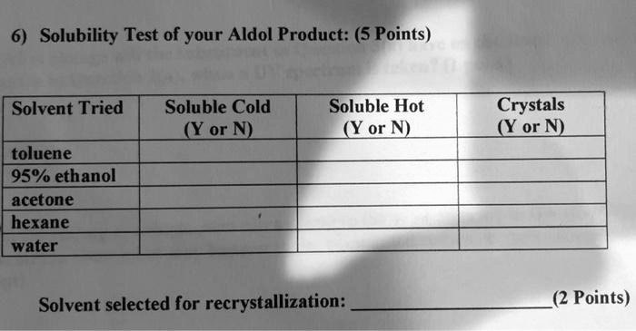 SOLVED:6) Solubility Test of your Aldol Product: (S Points) Solvent ...