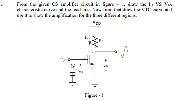 SOLVED: From the given CS amplifier circuit in figure draw the Ip VS Vos characteristic curve ...