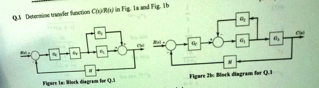 Q.1 Determine transfer function C(s)/R(s) in Fig. 1a and Fig. 1b