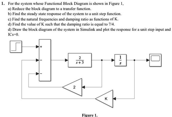 SOLVED: 1. For the system whose Functional Block Diagram is shown in ...