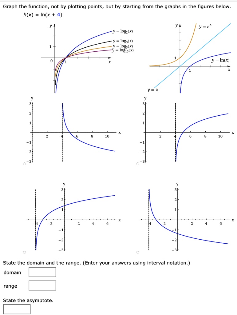 Solvedgraph The Function Not By Plotting Points But By Starting From The Graphs In The