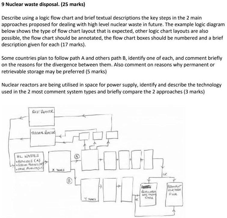 SOLVED: 9. Nuclear waste disposal. (25 marks) Describe, using a logic ...