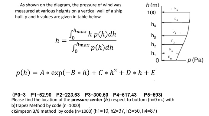 SOLVED: As shown on the diagram, the pressure of wind was measured at ...