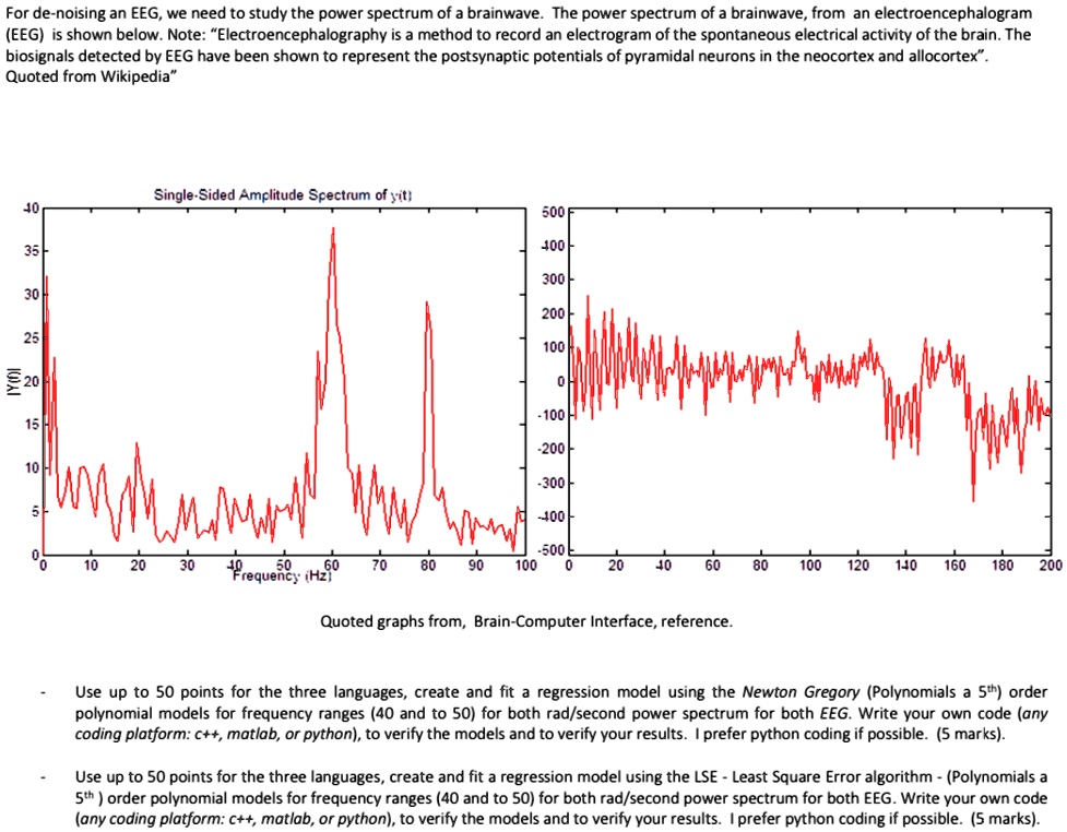 For the amplifier circuit shown below, assuming the internal resistor ...