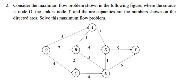 SOLVED: Consider the maximum flow problem shown in the following figure, where the source is ...