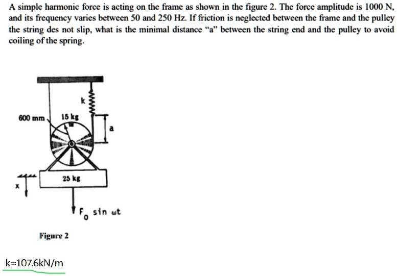 SOLVED: A simple harmonic force is acting on the frame as shown in Figure 2. The force amplitude ...
