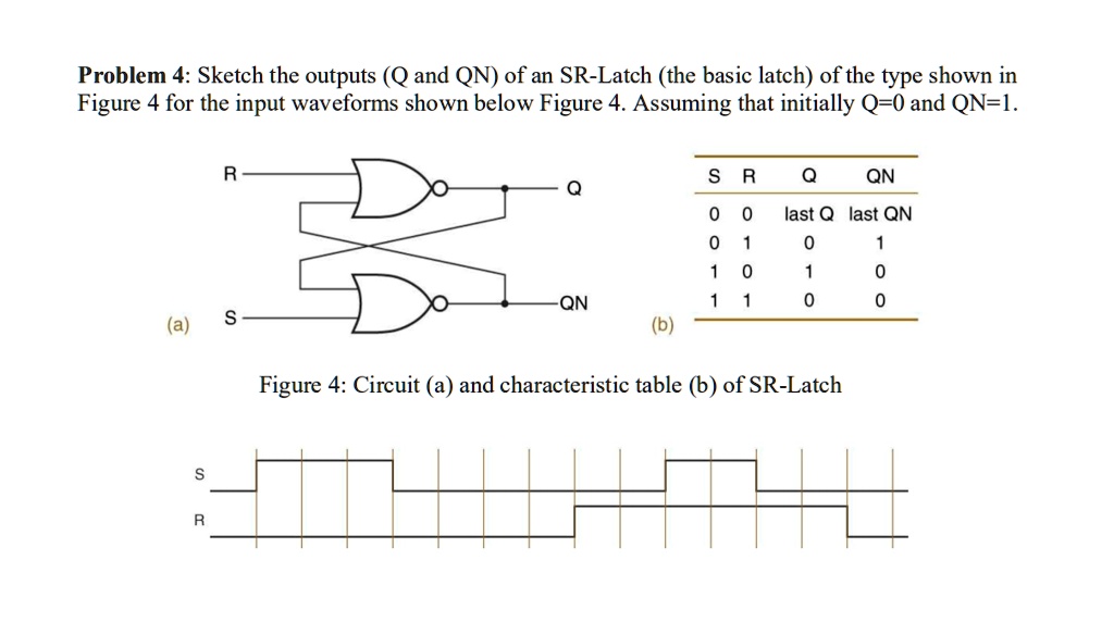 Solved Problem 4 Sketch The Outputs Q And Qn Of An Sr Latch The Basic Latch Of The Type