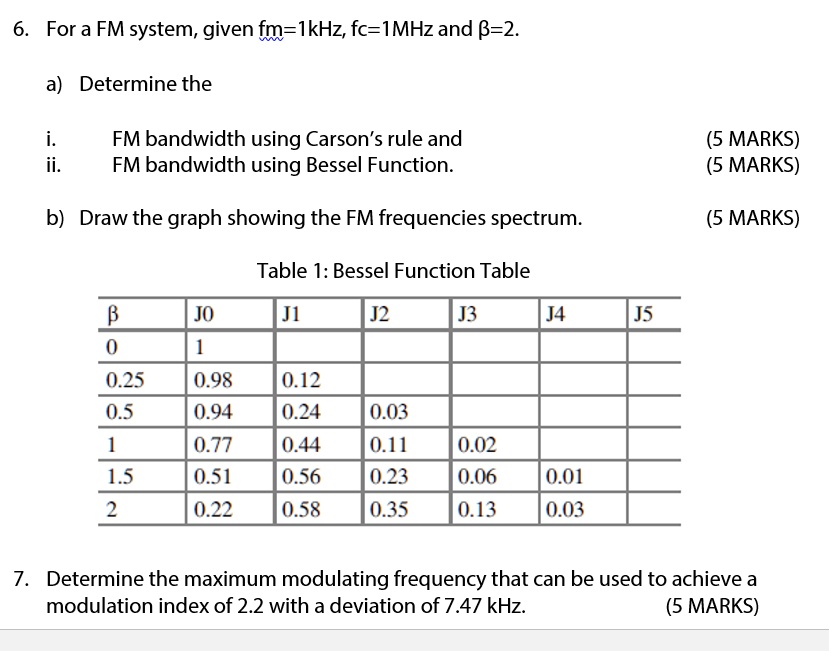 6. For a FM system, given fm=1kHz, fc=1MHz and β=2. a) Determine the i ...