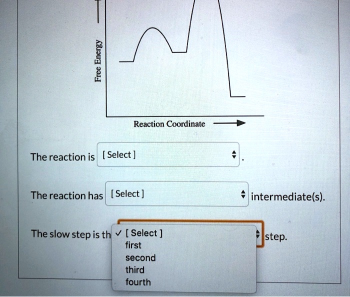 SOLVED: Energy Free Reaction Coordinate The reaction is Select ] The ...