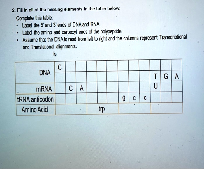 SOLVED: 2. Fill in all of the missing elements in the table below: Complete this table: Label ...