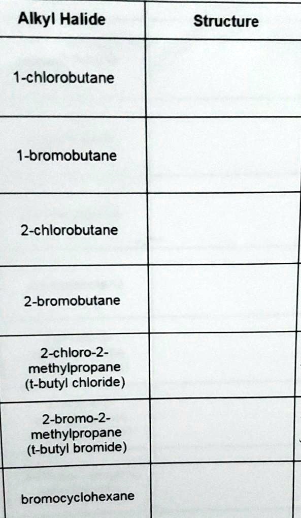 alkyl halide structure 1 chlorobutane 1 bromobutane 2 chlorobutane 2 bromobutane 2 chloro 2 ...