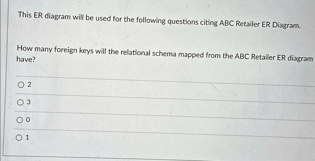 This ER diagram will be used for the following questions citing ABC Retailer ER Diagram. How ...