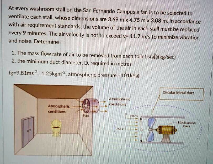 SOLVED: fluid mechanics At every washroom stall on the San Fernando ...