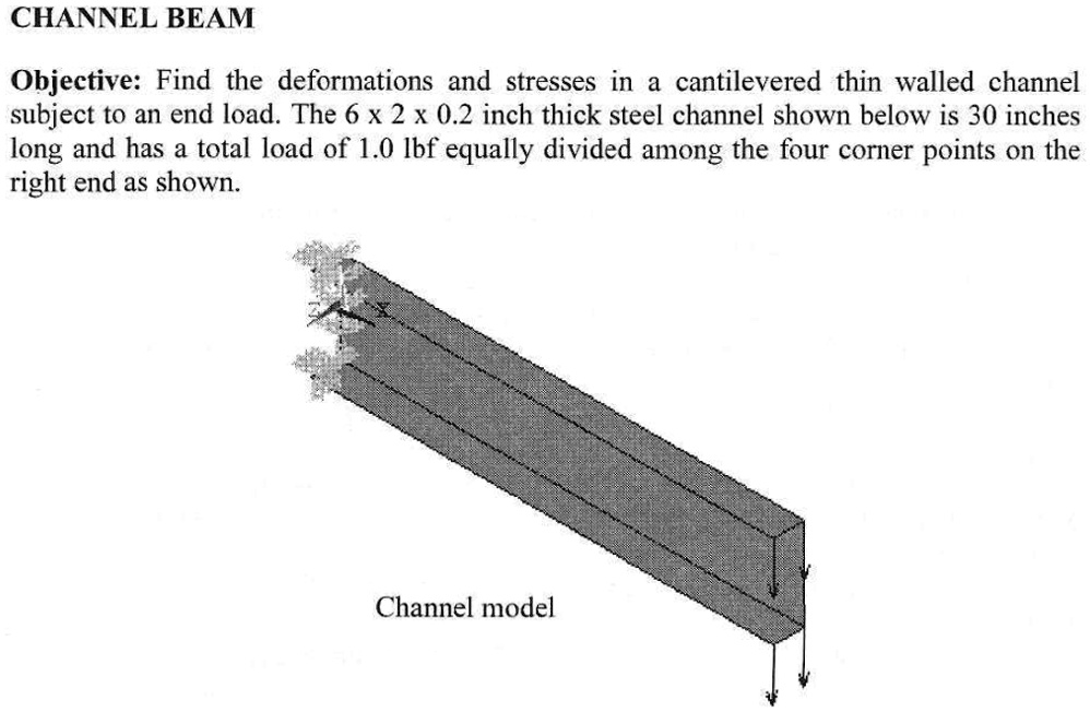 SOLVED: Objective: Find the deformations and stresses in a cantilevered thin-walled channel ...