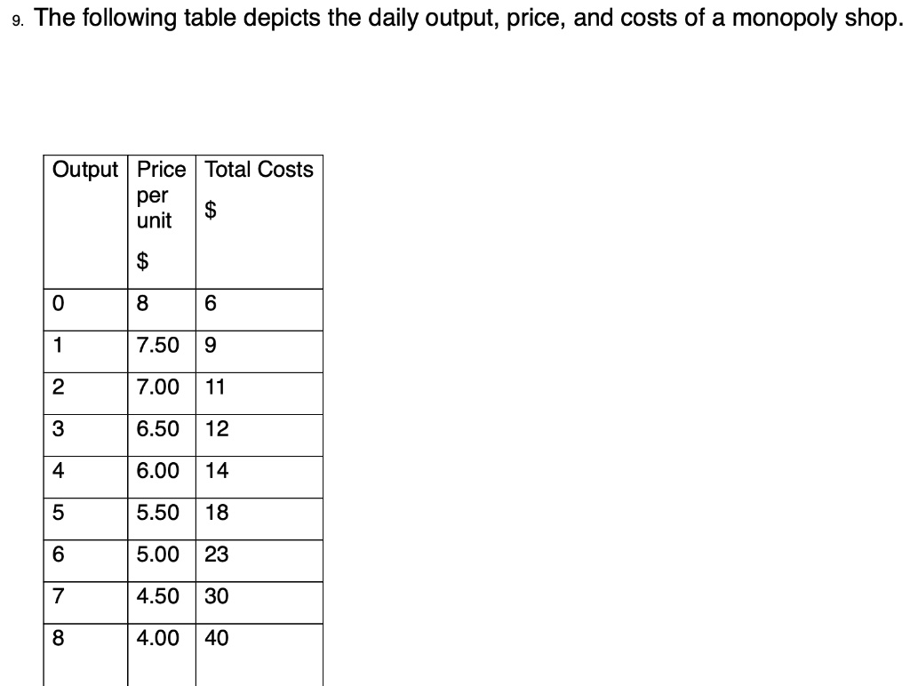 SOLVED: 1. Compute total revenue and total profit at each rate. 2 ...