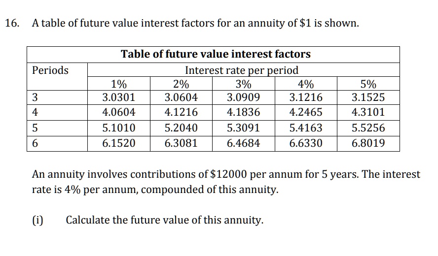 16. A table of future value interest factors for an annuity of 1 is ...