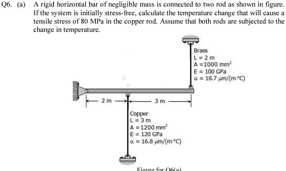 SOLVED: Q6. (a) A rigid horizontal bar of negligible mass is connected to two rods as shown in ...