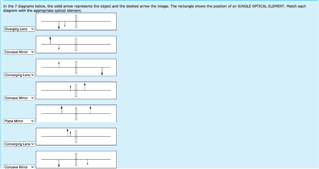 SOLVED: In the diagrams below the solid arow represents the object and ...