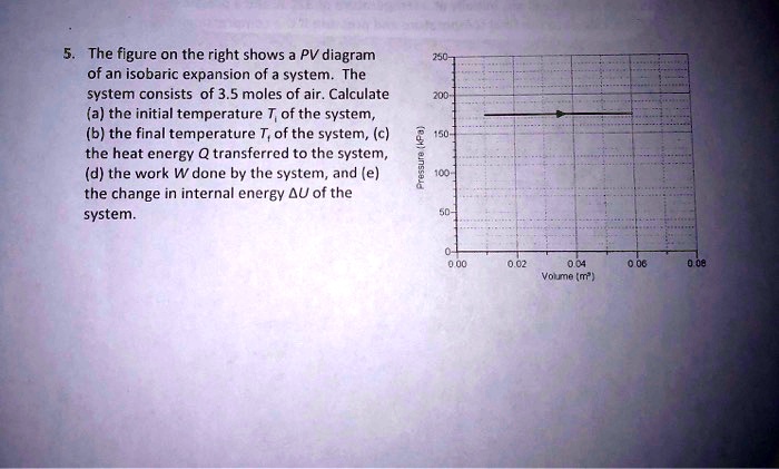 the figure on the right shows pv diagram of an isobaric expansion of ...