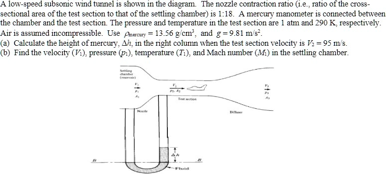 SOLVED: A low-speed subsonic wind tunnel is shown in the diagram. The nozzle contraction ratio ...