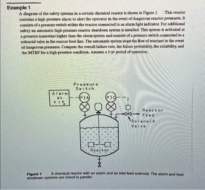 A diagram of the safety systems in a certain chemical reactor is shown in Figure 1. This reactor ...