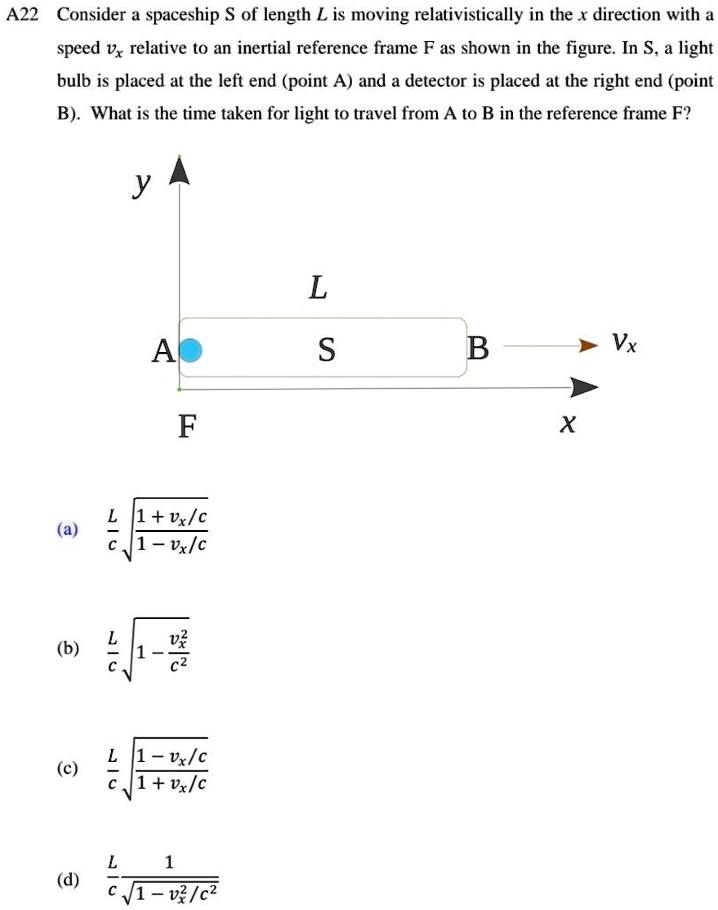 SOLVED: A22 Consider a spaceship S of length L is moving relativistically in the x direction ...