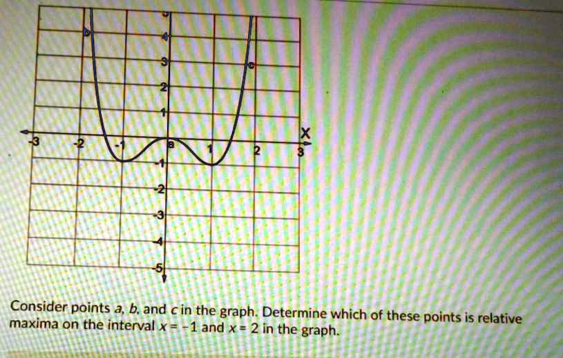 SOLVED: Consider points b and c in the graph: Determine which of these points is maxima on the ...