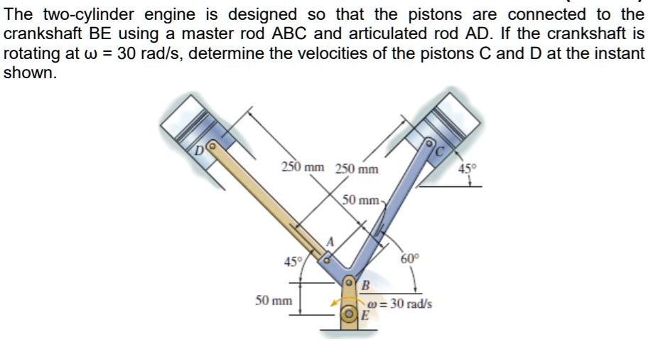 SOLVED: The two-cylinder engine is designed so that the pistons are ...
