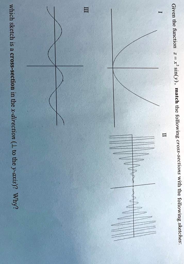 given the function z x2 siny match the following cross sections with ... given the function z x2 siny match the following cross sections with ...