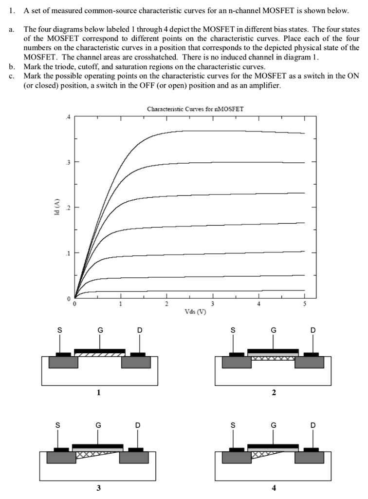 SOLVED: A set of measured common-source characteristic curves for an n ...