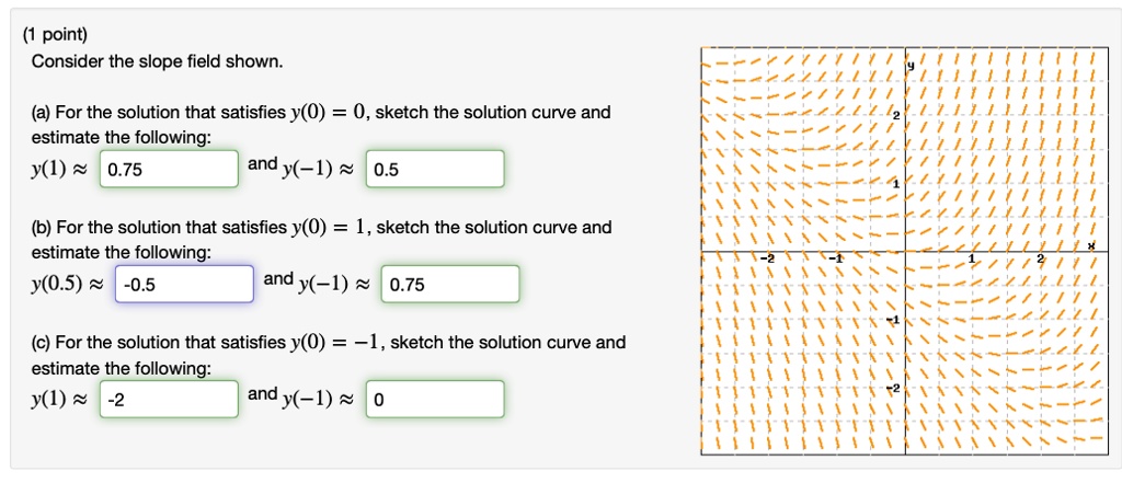 point consider the slope field shown a for the solution that satisfies ...