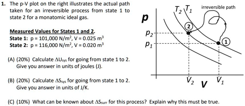SOLVED: The p-V plot on the right illustrates the actual path taken for ...