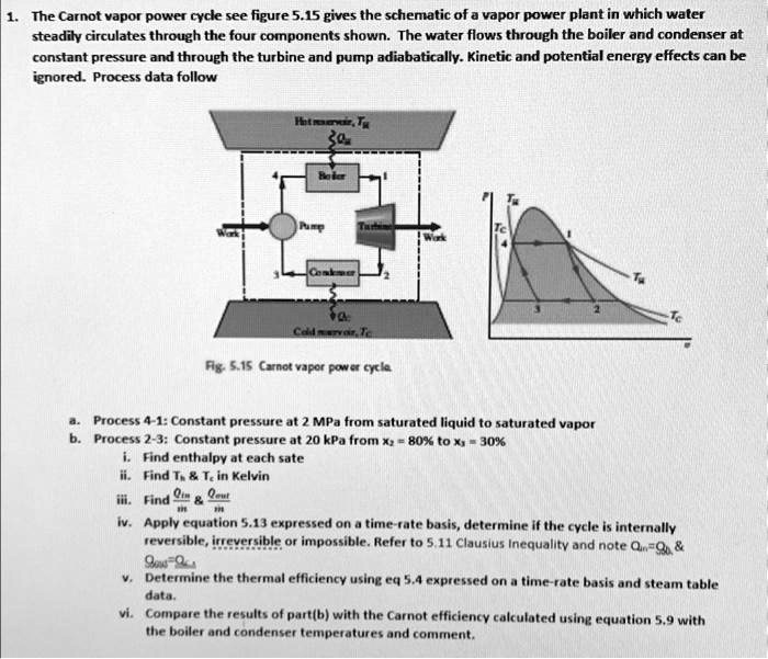 SOLVED: The Carnot vapor power cycle, as shown in Figure 5.15, gives the schematic of a vapor ...