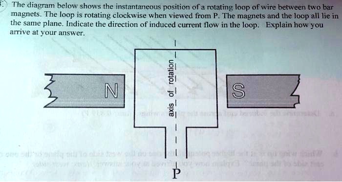 SOLVED: The diagram below shows the instantaneous position of a ...